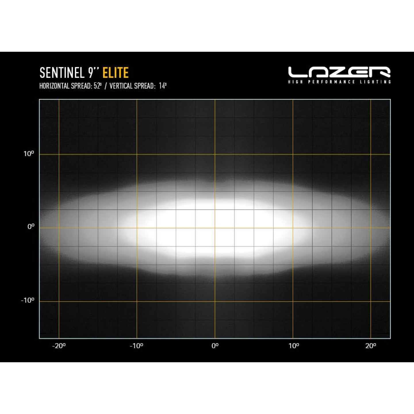 LED spotlight LAZER Sentinel 9 Elite - Gen2 - Trodo.com