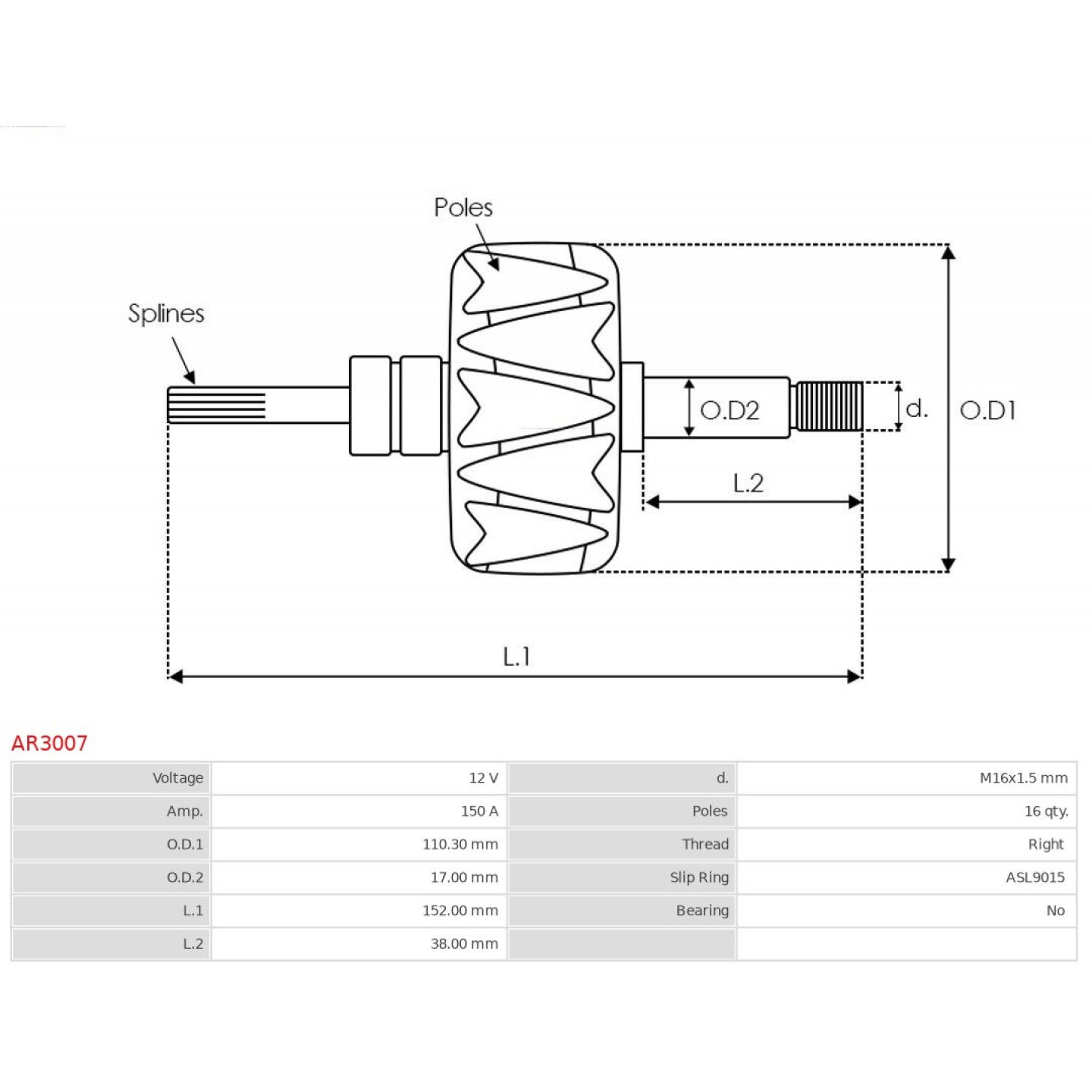Roottori, generaattori AS-PL AR3007 - Trodo.fi