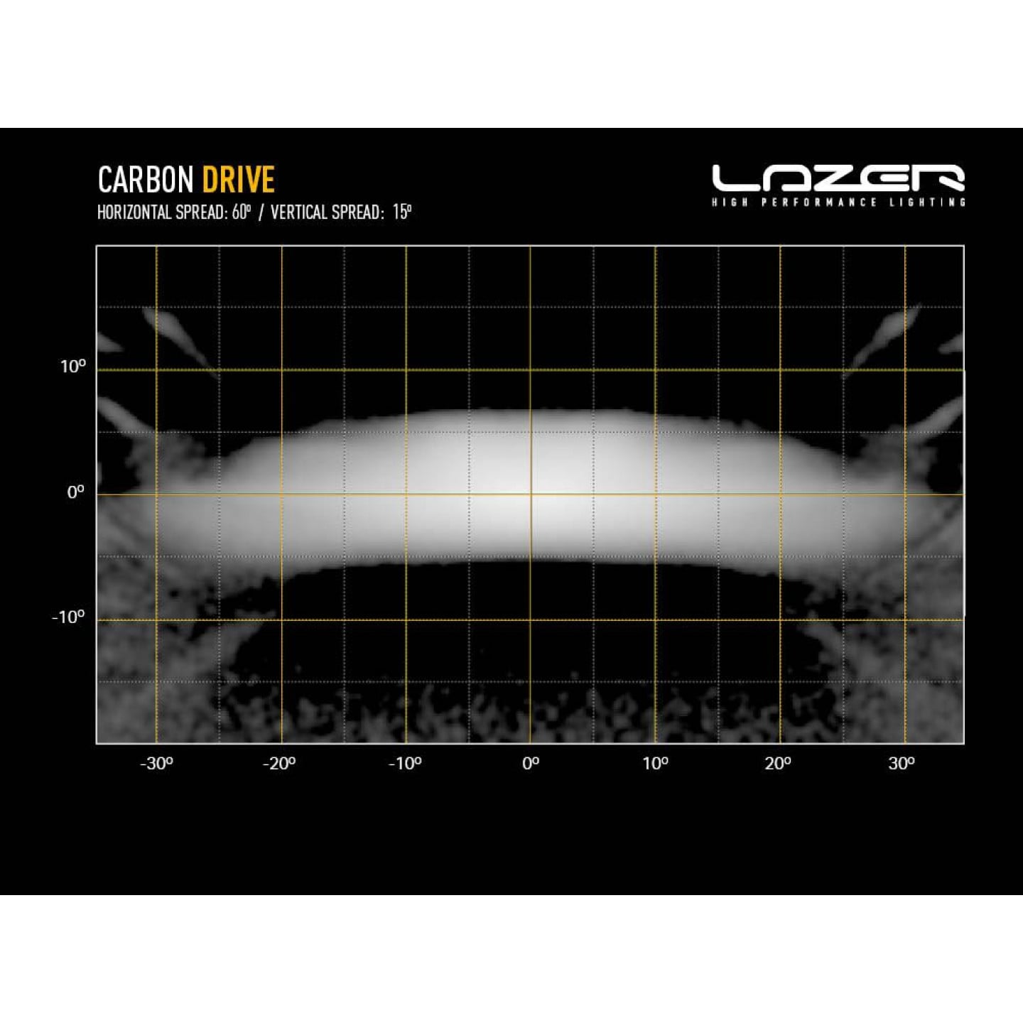 LED spotlight LAZER Carbon-4 Drive Gen3 - Trodo.com