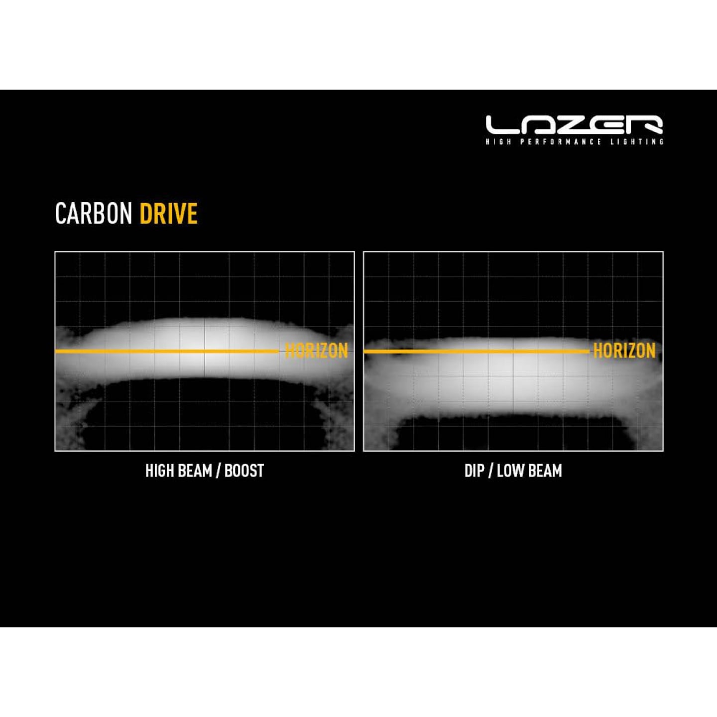 LED spotlight LAZER Carbon-4 Drive Gen3 - Trodo.com