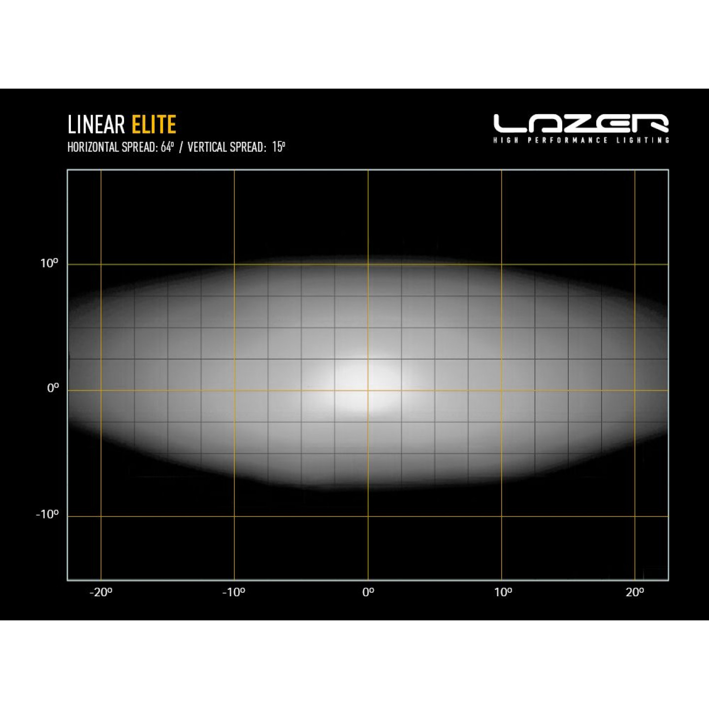 LED rampe LAZER LINEAR-24 ELITE - Eurodel.no